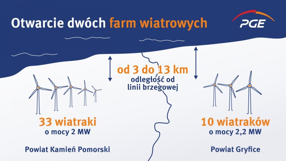Największa inwestycja w farmy wiatrowe w Polsce - Region - Radio Szczecin